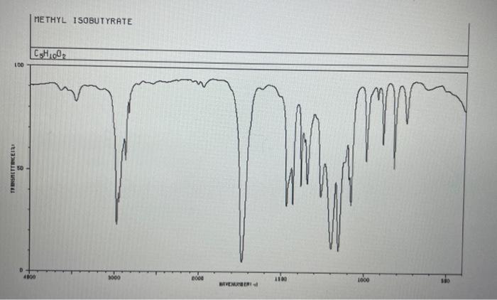 Solved (All spectra are from the AIST database) 1. For | Chegg.com