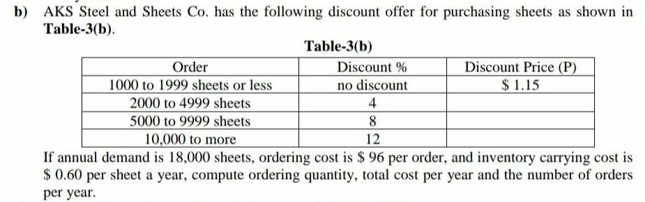 Solved AKS Steel and Sheets Co. has the following discount | Chegg.com