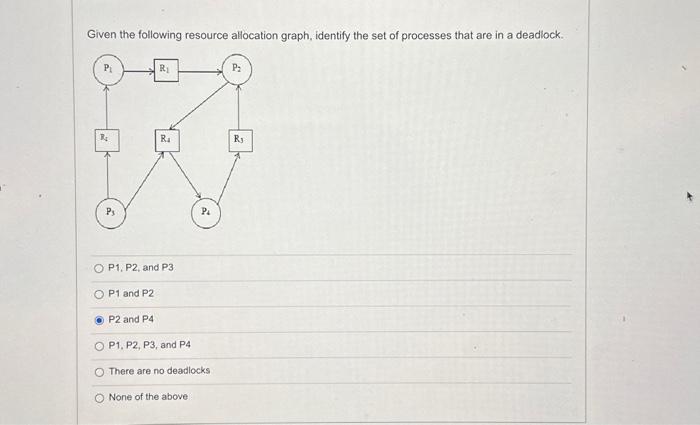 Solved Given the following resource allocation graph, | Chegg.com
