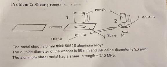 Solved Problem 2: Shear process The metal sheet is 3 mm | Chegg.com