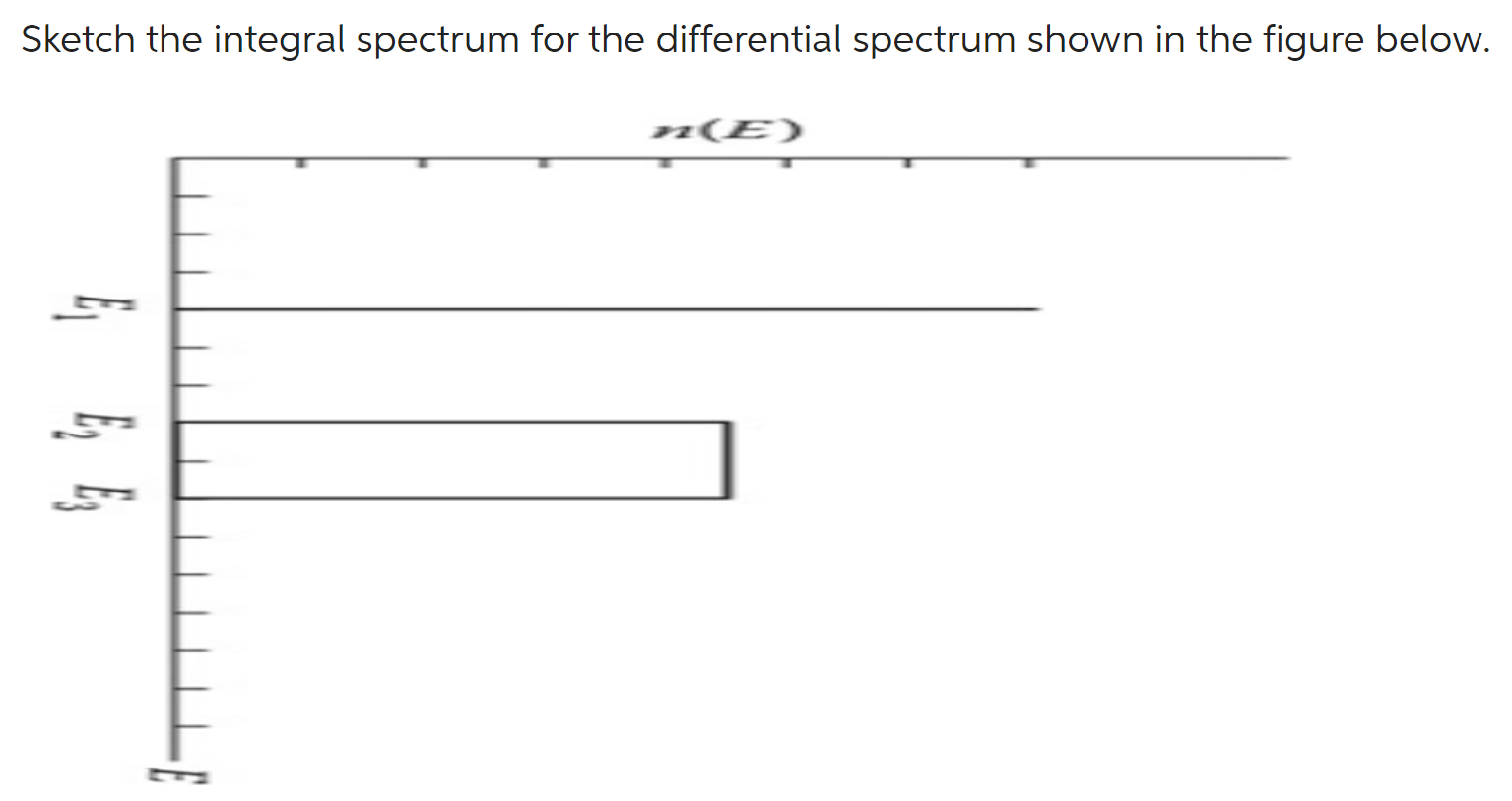 Solved Sketch the integral spectrum for the differential | Chegg.com