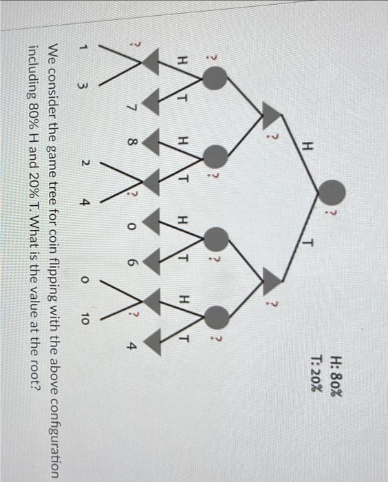 Solved We consider the game tree for coin flipping with the | Chegg.com