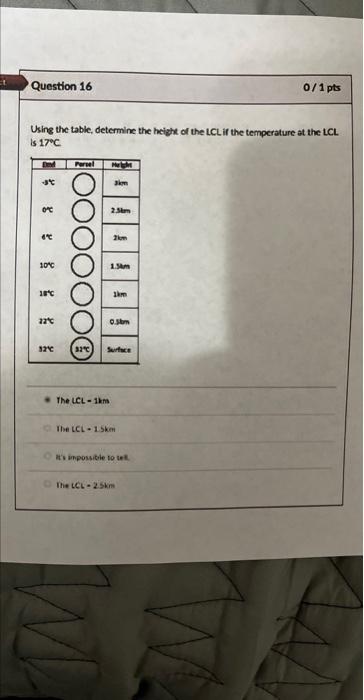 Solved Using the table, determine the height of the LCL at | Chegg.com