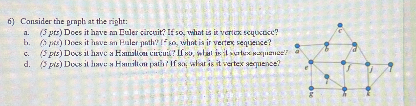 Solved Consider the graph at the right:a. (5 ﻿pts) ﻿Does it | Chegg.com