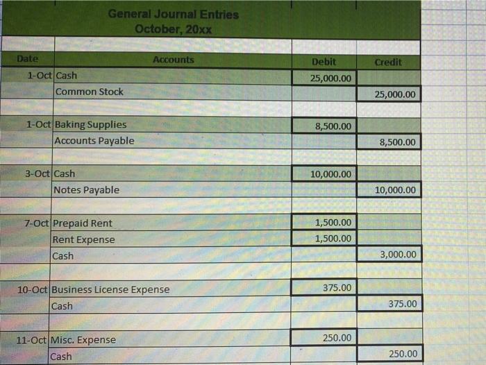 Listen Competencies In this project, you will | Chegg.com