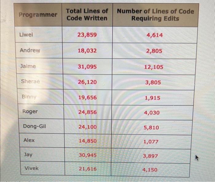 Solved cede chum in is cominon metric ciz it to measure the | Chegg.com