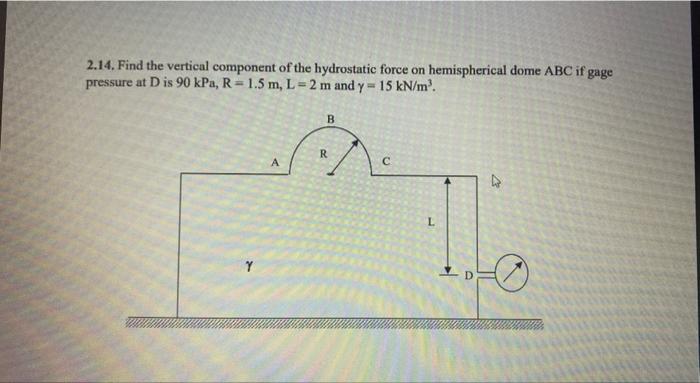 Solved 2.14. Find the vertical component of the hydrostatic | Chegg.com