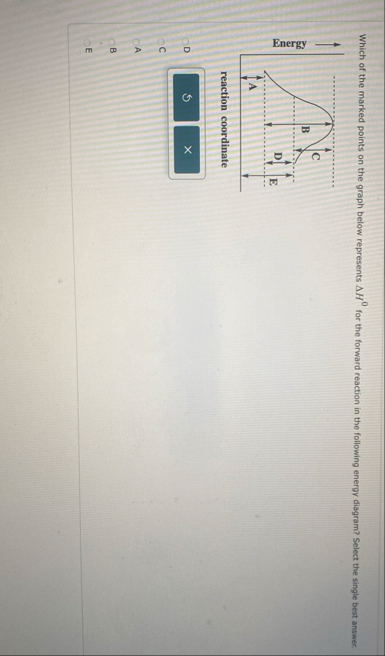 Solved Which of the marked points on the graph below | Chegg.com