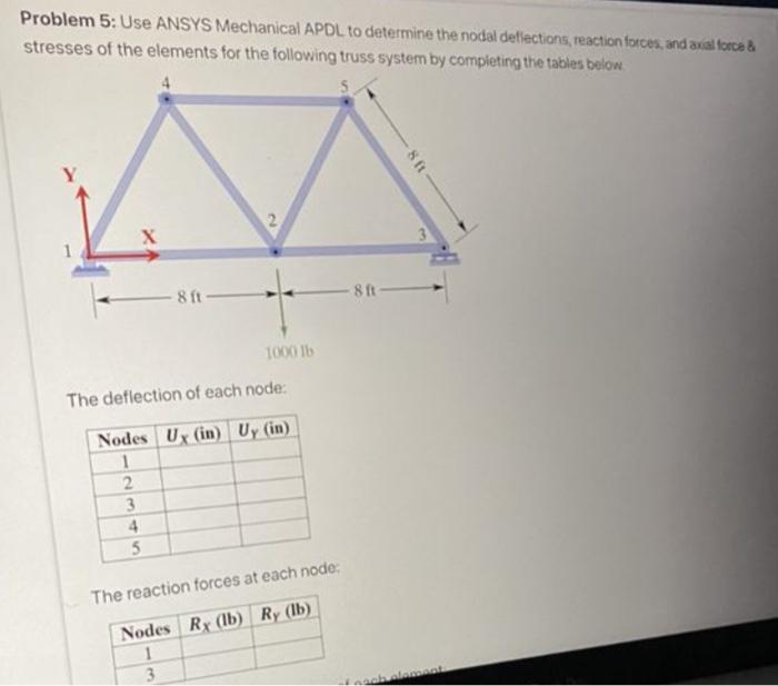 Problem 5: Use ANSYS Mechanical APDL to determine the | Chegg.com