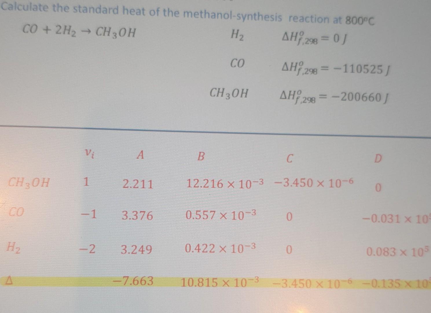 Solved Why is the sum of each element different(CH3OH+CO+H2) | Chegg.com
