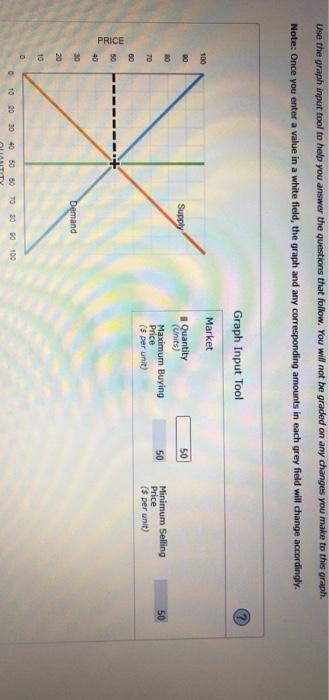 Solved Use the graph input tool to help you answer the | Chegg.com