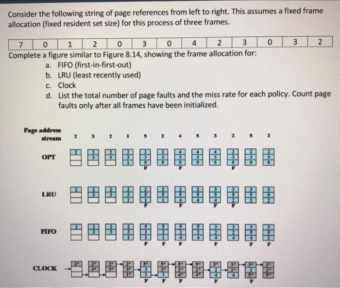 Solved Consider the following string of page references from | Chegg.com