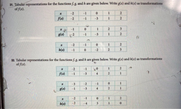 Solved 31. Tabular representations for the functions f.g. | Chegg.com