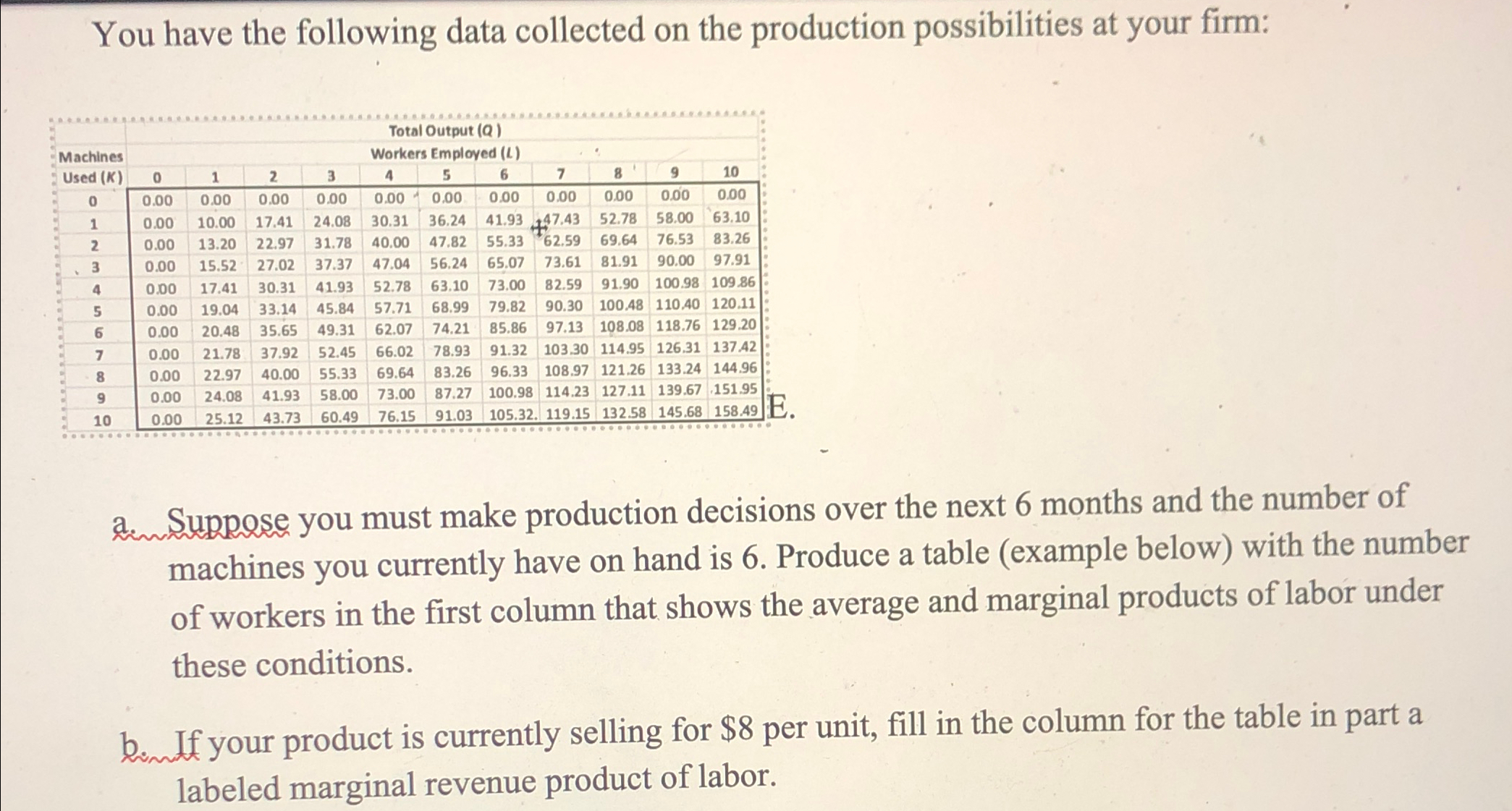 Solved You have the following data collected on the | Chegg.com