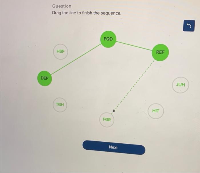 Solved Question Drag the line to finish the sequence. | Chegg.com