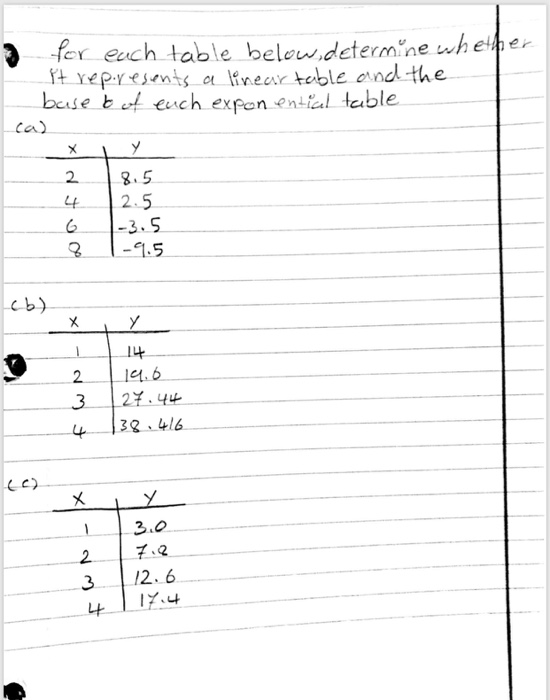 Solved For Each Table Below Determine Whether It Represents