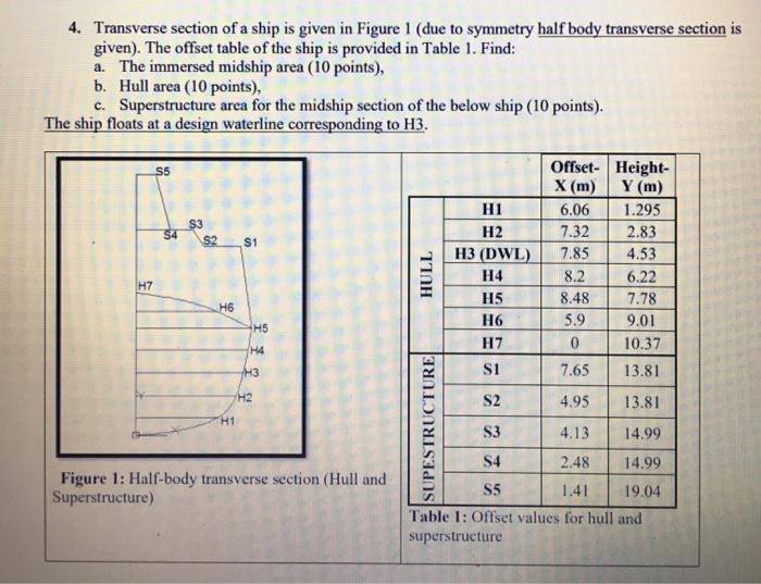 Solved 4. Transverse section of a ship is given in Figure 1 | Chegg.com