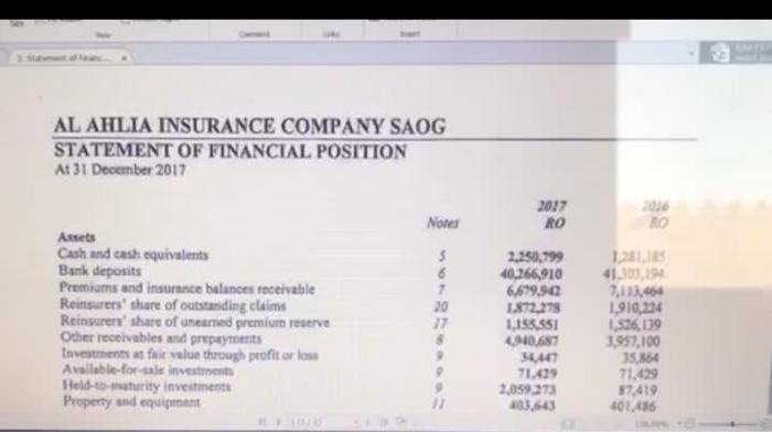 AL AHLIA INSURANCE COMPANY SAOG STATEMENT OF | Chegg.com
