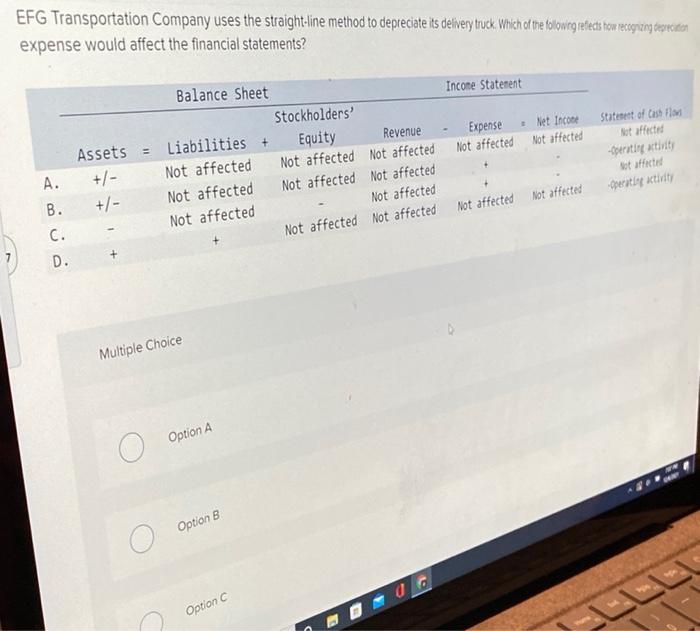 Solved EFG Transportation Company uses the straight-line | Chegg.com