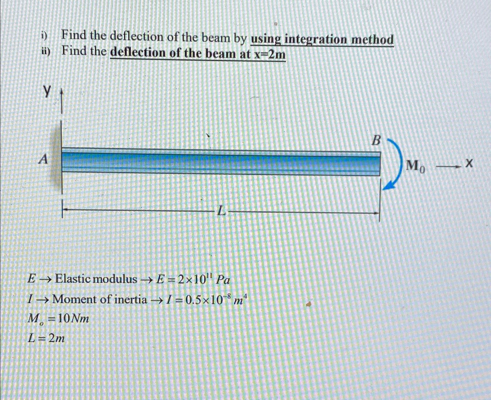 Solved i) ﻿Find the deflection of the beam by using | Chegg.com