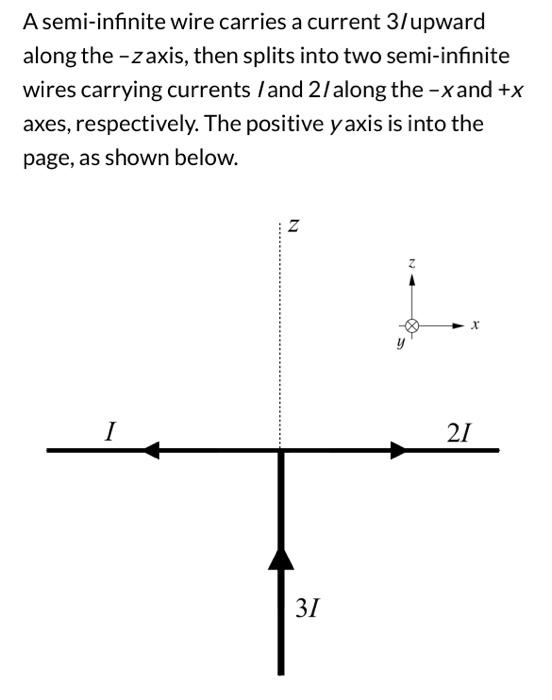 Solved A semi-infinite wire carries a current 3 / upward | Chegg.com