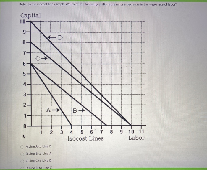 Solved Refer to the isocost lines graph. Which of the | Chegg.com