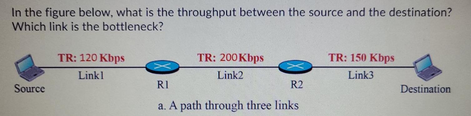 Solved In the figure below, what is the throughput between | Chegg.com