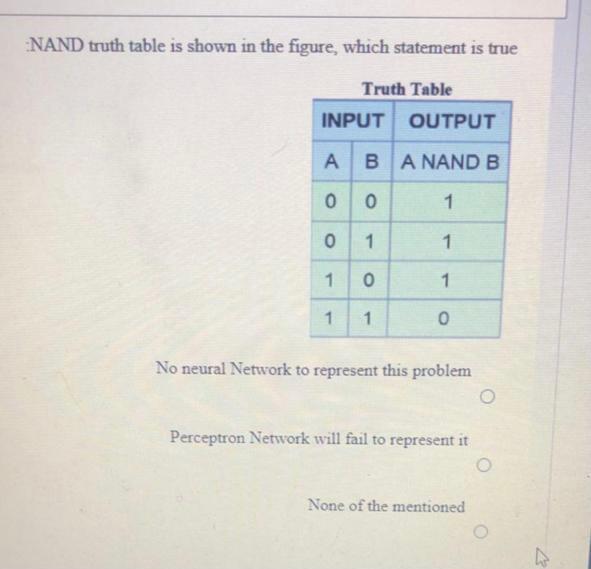 Solved NAND truth table is shown in the figure, which | Chegg.com