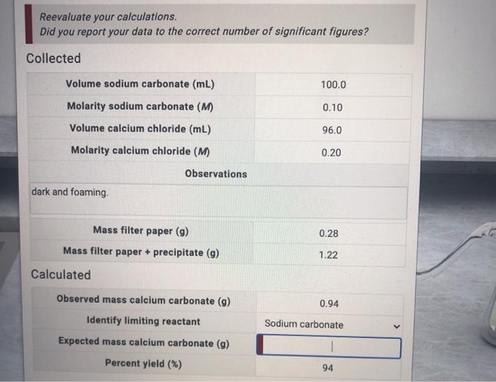 Solved Reevaluate your calculations. Did you report your | Chegg.com