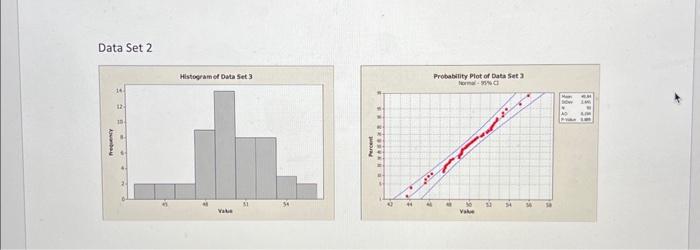Solved Consider the following histograms and Normal | Chegg.com