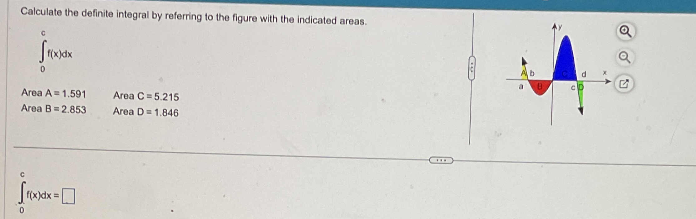 Solved Calculate the definite integral by referring to the | Chegg.com
