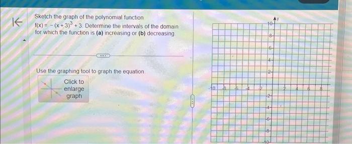 Solved Sketch the graph of the polynomial function | Chegg.com