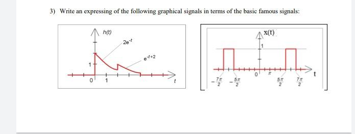 Solved Write an expressing of the following graphical | Chegg.com