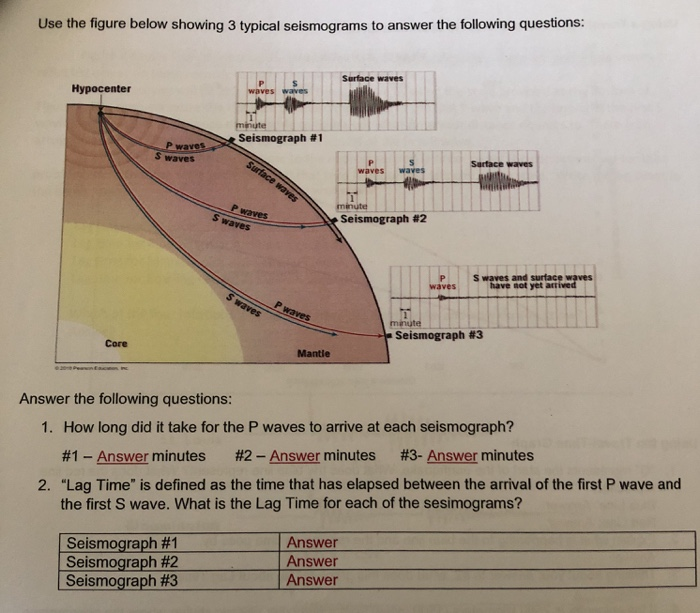 Solved Use the figure below showing 3 typical seismograms to | Chegg.com