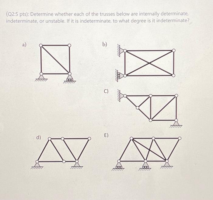 Solved (Q2:5 pts): Determine whether each of the trusses | Chegg.com