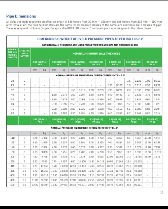 The GAADD=9070.6 Use the GAADD to calculate pump head | Chegg.com