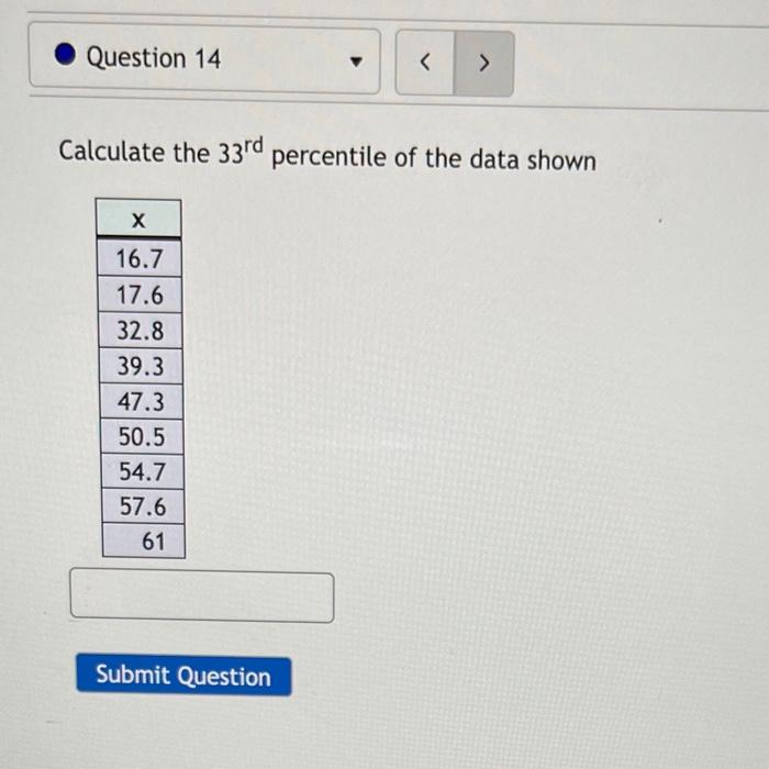 Solved Question 14 Calculate the 33rd percentile of the | Chegg.com