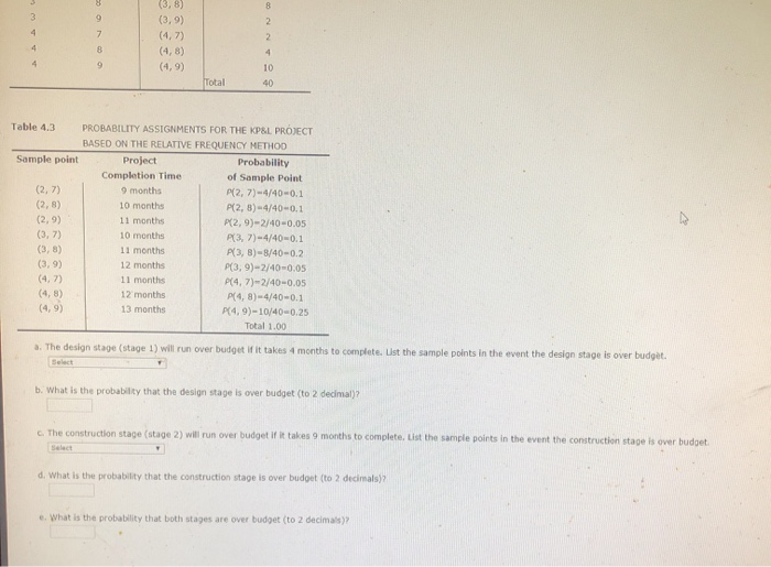 Solved Refer to the KPL sample points and sample point | Chegg.com