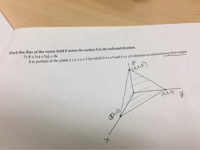 Solved Find the flux of the vector field F across the | Chegg.com