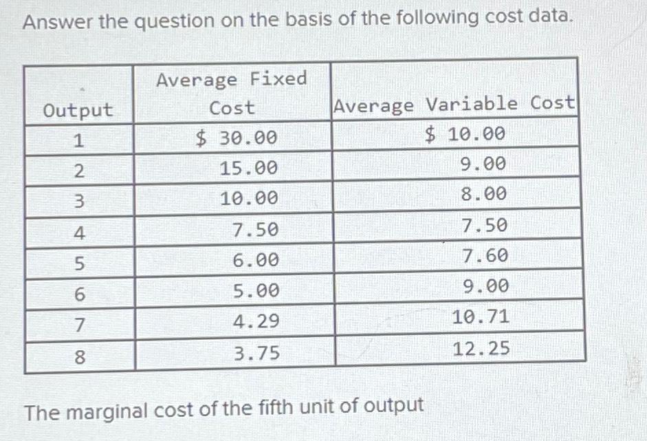 Solved Answer the question on the basis of the following | Chegg.com