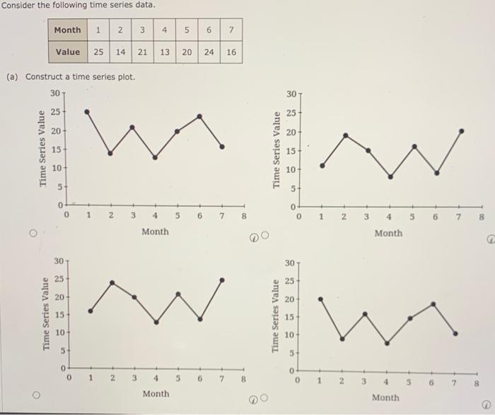 Consider the following time series data. (a) | Chegg.com