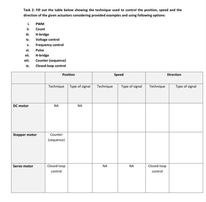 Solved Task 2: Fill out the table below showing the | Chegg.com