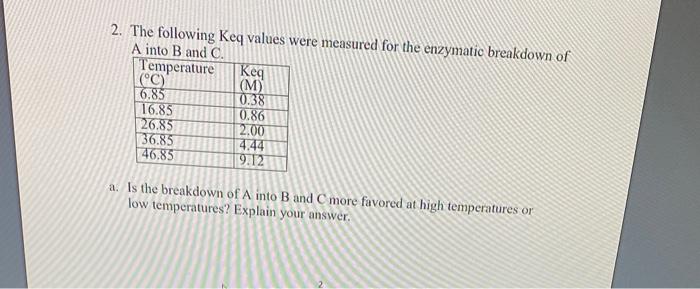 Solved 2. The following Keq values were measured for the | Chegg.com