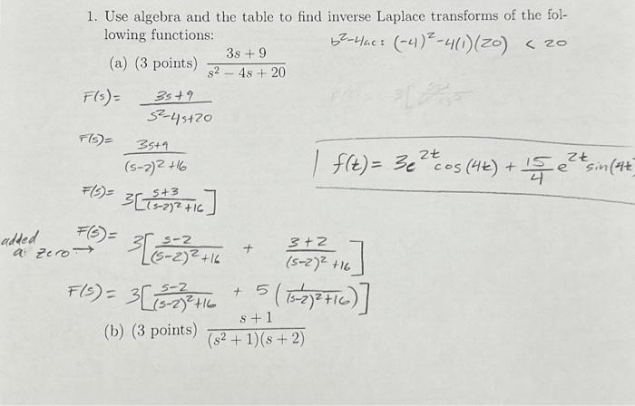 Solved use algebra to find inverse laplace transforms of the | Chegg.com