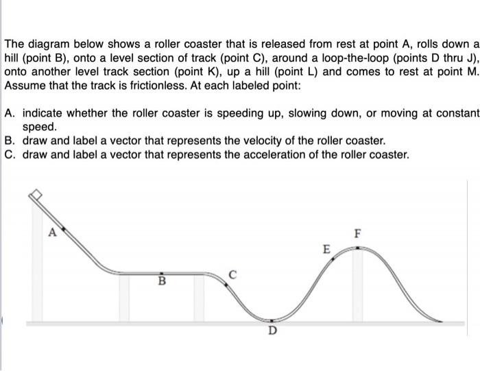 Solved The diagram below shows a roller coaster that is | Chegg.com