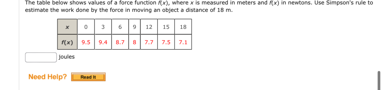 Solved The table below shows values of a force function | Chegg.com