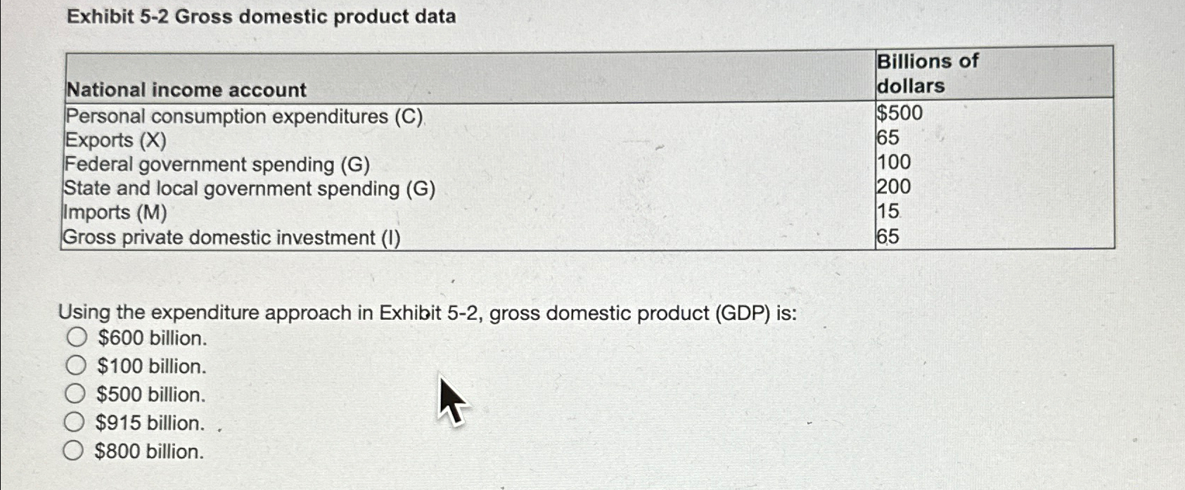 Solved Exhibit 5-2 ﻿Gross domestic product | Chegg.com