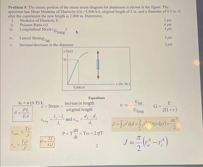Solved Problem 5: The elastic portion of the stress-strain | Chegg.com
