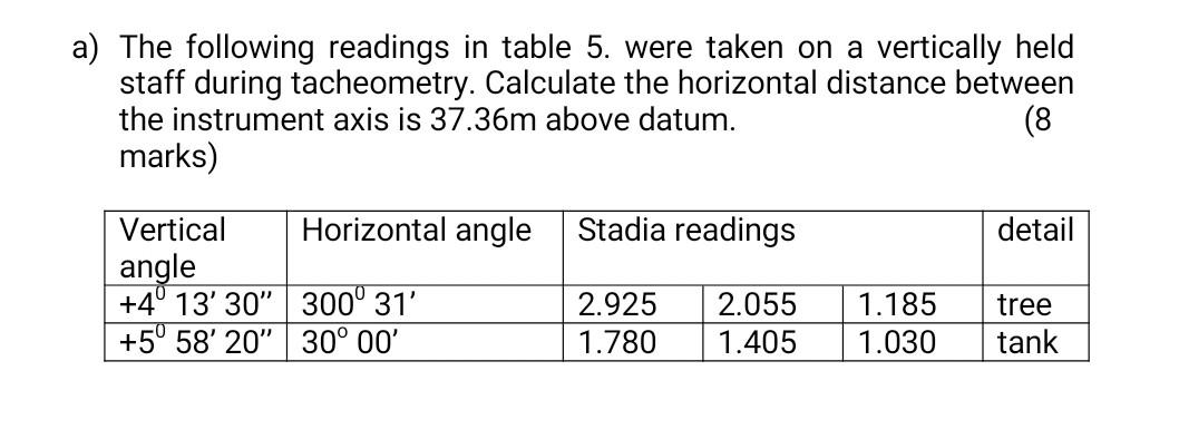 Solved a) The following readings in table 5. were taken on a | Chegg.com