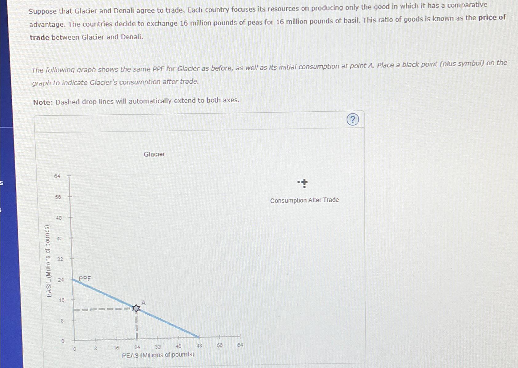 Solved Suppose that Glacier and Denali agree to trade. Each | Chegg.com